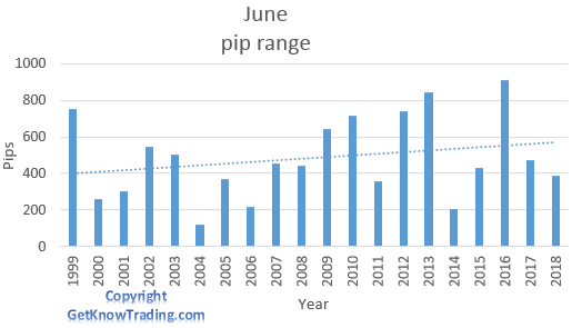 AUD/JPY Pip Range Analysis - Get Know Trading