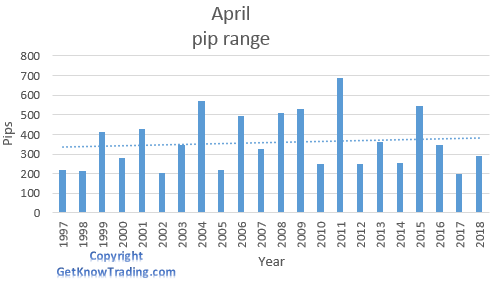 AUD/USD Pip Range Analysis - Get Know Trading