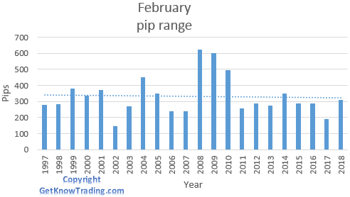 AUD/USD Pip Range Analysis - Get Know Trading