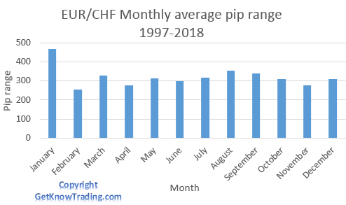 EUR/CHF Analysis-The Biggest Crash in the Forex History - Get Know Trading