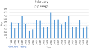 EUR/USD Volatility - Pip Range Analysis - Get Know Trading