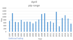 GBP/JPY Pip Range Analysis – Account Widow Maker - Get Know Trading