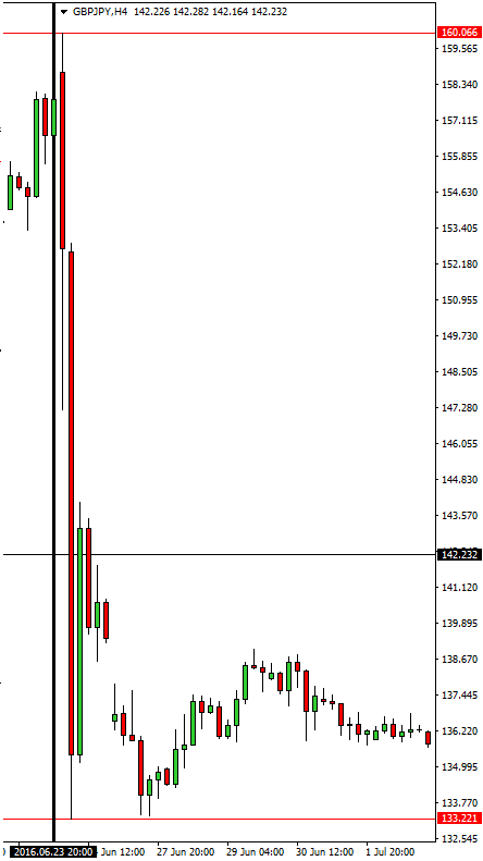 GBP/JPY Pip Range Analysis – Account Widow Maker - Get Know Trading