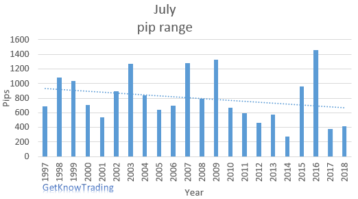 GBP/JPY Pip Range Analysis – Account Widow Maker - Get Know Trading
