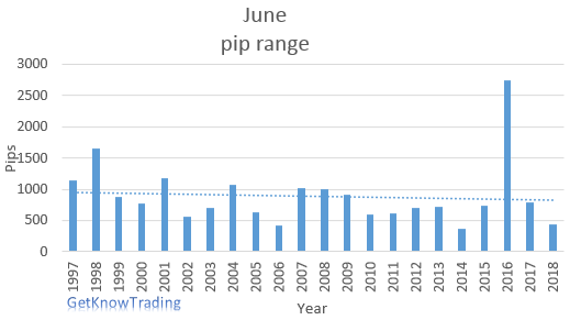 GBP/JPY Pip Range Analysis – Account Widow Maker - Get Know Trading