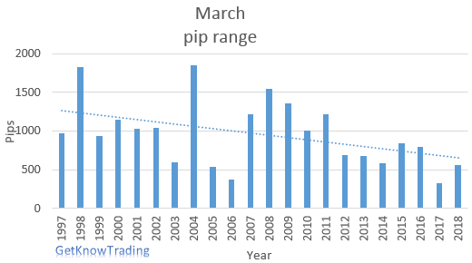 GBP/JPY Pip Range Analysis – Account Widow Maker - Get Know Trading