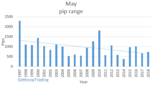 GBP/JPY Pip Range Analysis – Account Widow Maker - Get Know Trading