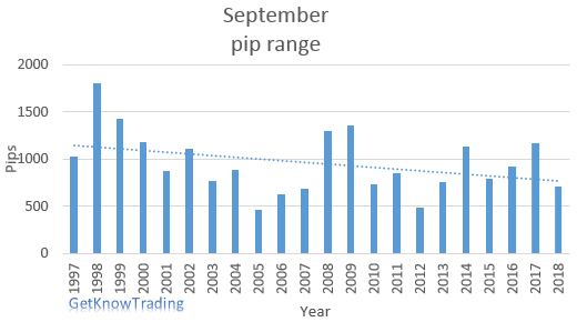 GBP/JPY Pip Range Analysis – Account Widow Maker - Get Know Trading