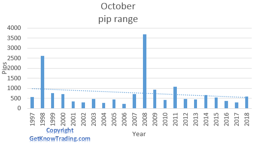 EUR/JPY Pip Range Analysis - Euro Japan Samurai - Get Know Trading
