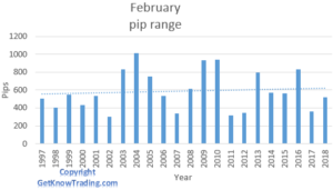 GBP/USD Pip Range Analysis - Cable Connection - Get Know Trading
