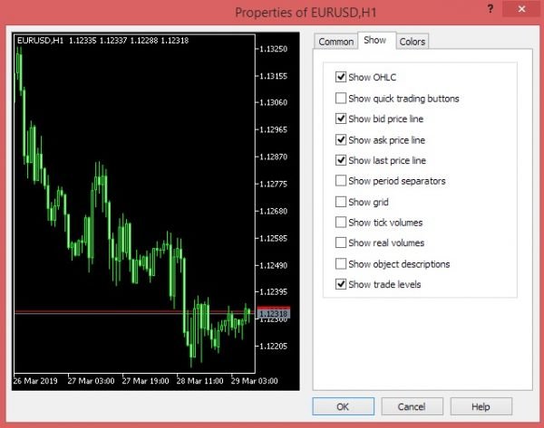 How To Setup Chart On Metatrader 4 - Get Know Trading
