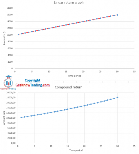 Forex Compounding Calculator - Become a Millionaire in 49 Days - Get ...