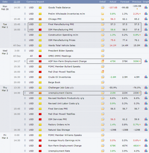 Trade NFP - Pick the Best Strategy - Get Know Trading
