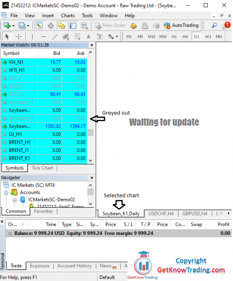 How to Fix MT4 "Waiting for Update" - Get Know Trading
