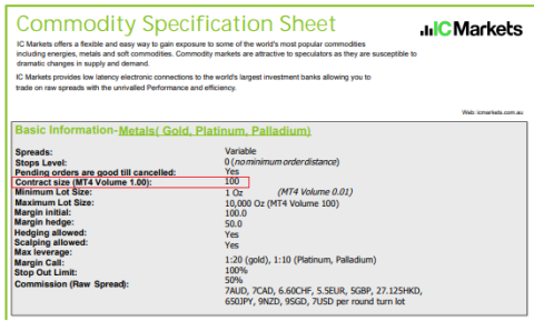 XAUUSD Pip Calculator - How to Calculate XAUUSD Pip Value - Get Know ...