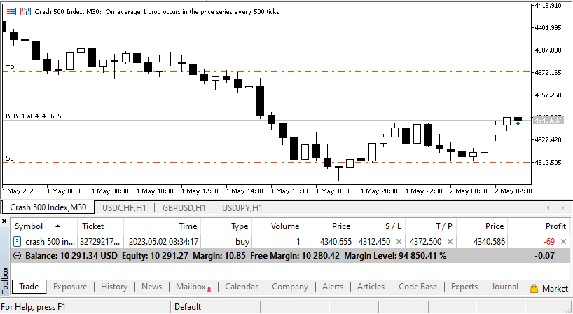 Crash 500 Index Pip Calculator - Example for You - Get Know Trading