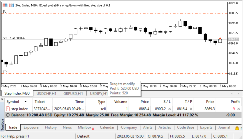 Step Index Pip Calculator - Example for You - Get Know Trading