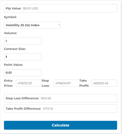 Volatility 25 1s Index Pip Calculator - Example for You - Get Know Trading