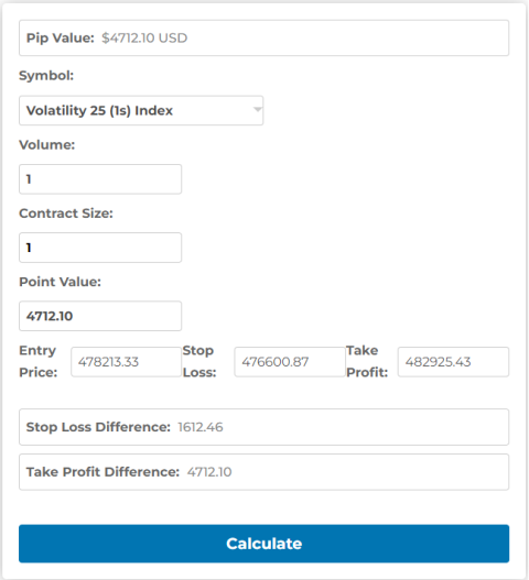 Volatility 25 1s Index Pip Calculator - Example for You - Get Know Trading