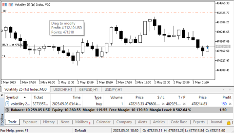 Volatility 25 1s Index Pip Calculator - Example for You - Get Know Trading