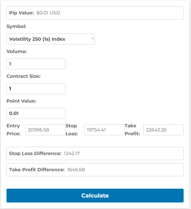 Volatility 250 1s Index Pip Calculator - Example for You - Get Know Trading