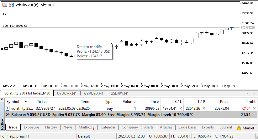 Volatility 250 1s Index Pip Calculator - Example for You - Get Know Trading