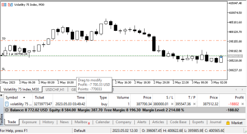 Volatility 75 Index Pip Calculator - Example for You - Get Know Trading
