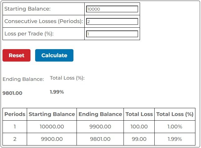 Forex Drawdown Calculator - Get Know Trading