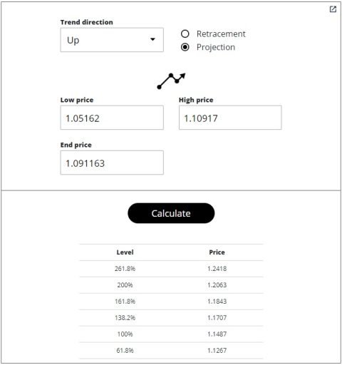 Fibonacci Calculator - Get Know Trading