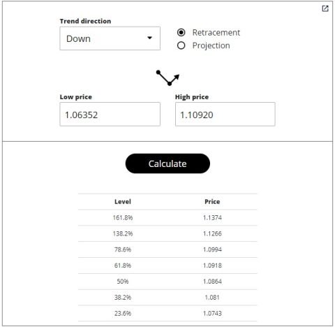 Fibonacci Calculator - Get Know Trading