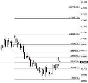 Fibonacci Calculator - Get Know Trading
