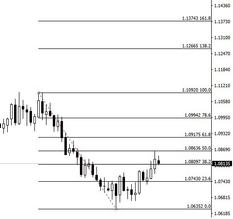 Fibonacci Calculator - Get Know Trading