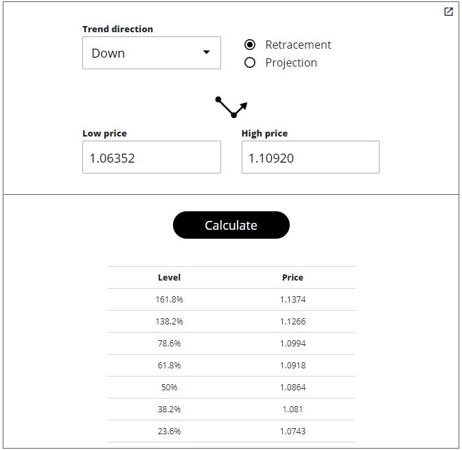 Fibonacci Calculator - Get Know Trading Fibonacci Calculator - Get Know Trading