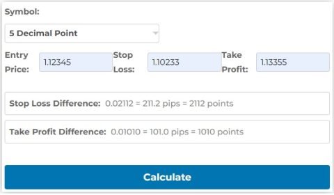 Points to Pips calculator - Get Know Trading