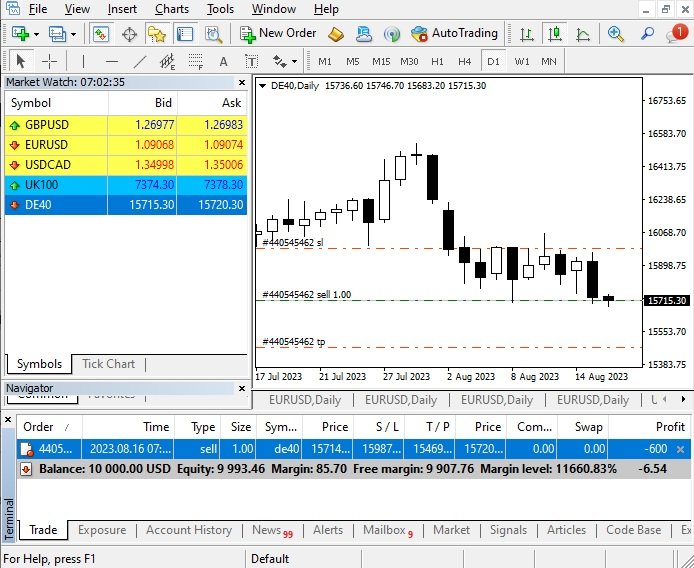 GER30 Pip Value Calculator - How to Calculate - Get Know Trading